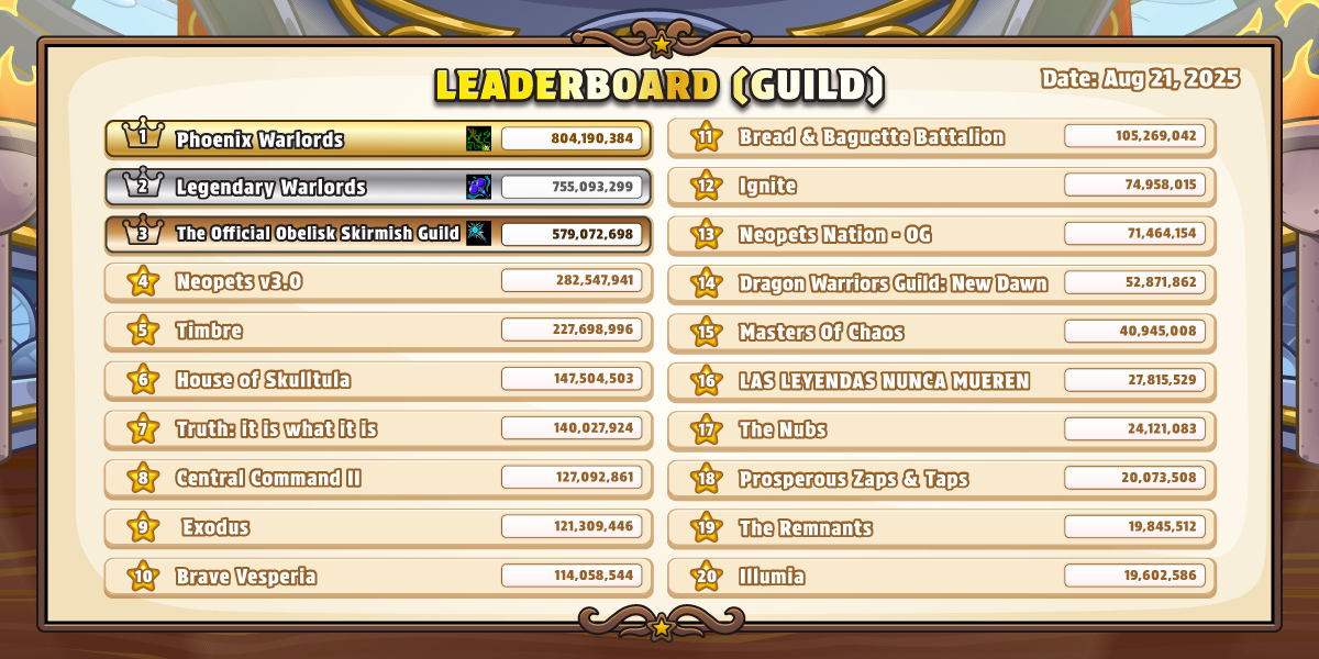Leaderboard_Aug%2021_Guild.jpg | Neopets Image Emporium
